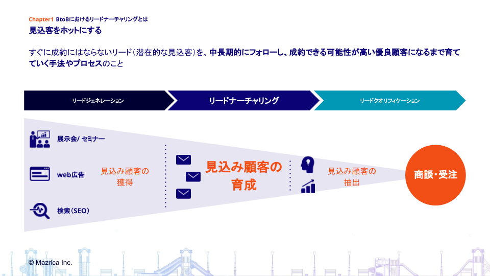 リードナーチャリングとは？ 売上成長につなげる BtoBリードナーチャリング実践法 | 事業成長に直結するMAツールMazrica Marketing